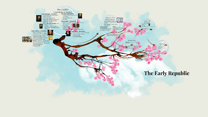 The Early Republic by Emily Garcia on Prezi