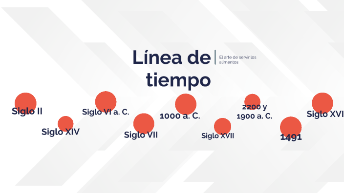 Línea de tiempo by Lily Alonso on Prezi