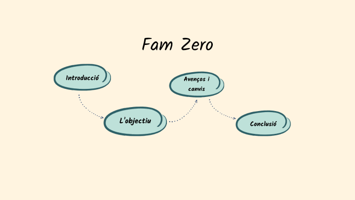 Fam zero by Cristina Campos on Prezi