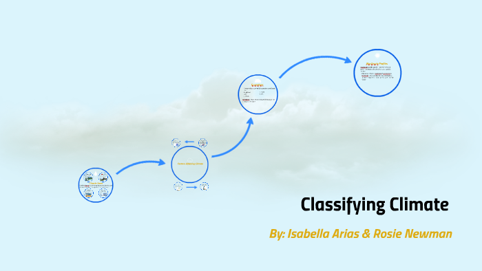 Classifying Climate by Rosie Newman on Prezi