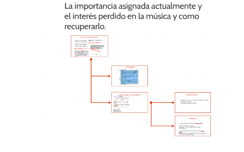 La importancia y el interés en la música y como recuperarlo. by Nicolás ...