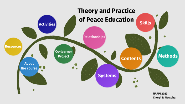 Peace Education NARPI 2023 by Natsuha Kajita on Prezi