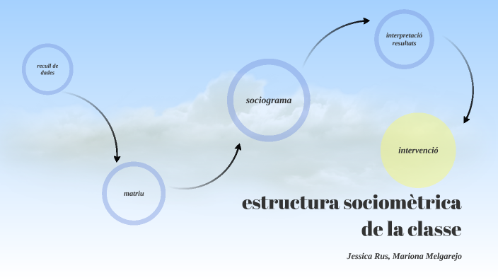 estructura sociomètrica de la classe by MARIONA MELGAREJO AGUILAR on Prezi