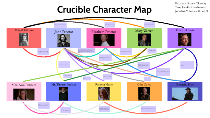 Crucible Character Map by Fernando Orozco on Prezi