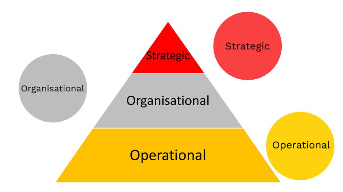 Task Triangle by Beth Broadhead on Prezi