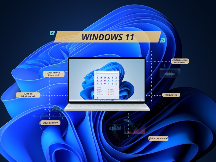 ¿Qué es Windows 11? by Daniela Paredes Jiménez on Prezi