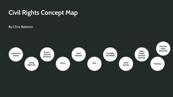 Civil Rights Concept Map by Ethan Incorvia on Prezi