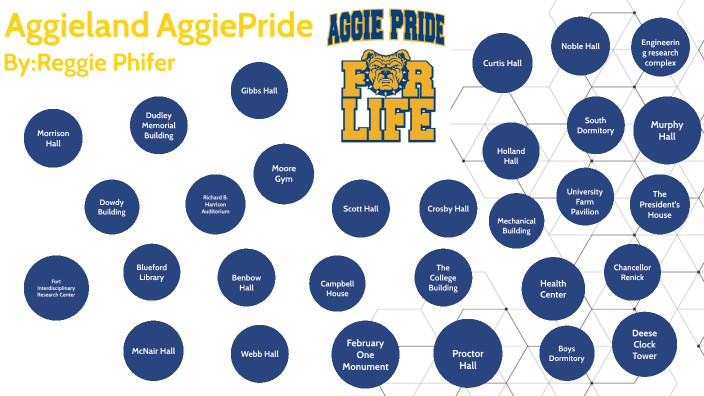 Aggieland Aggie Pride by Reggie Phifer on Prezi