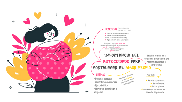 IMPORTANCIA DEL AUTOCUIDADO PARA FORTALECER EL AMOR PROPIO by Karla G ...
