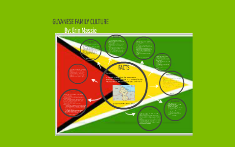 Guyanese Family Culture by Erin Massie on Prezi