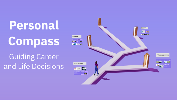 Personal Compass by Harshit Shah on Prezi
