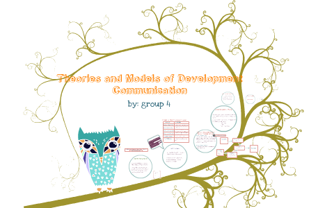 theories and models of development communication by angelica guerrero ...