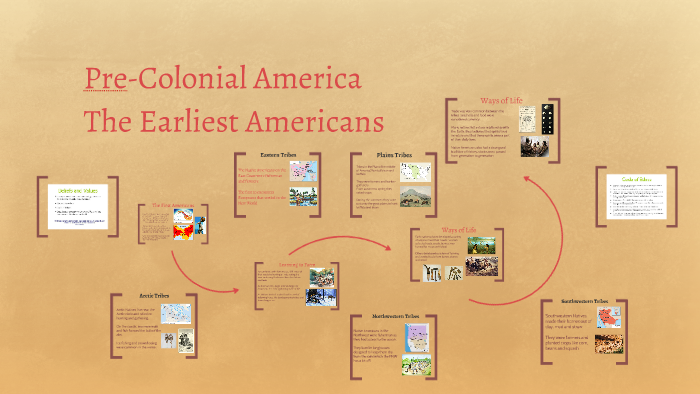 3ºESO Pre-Colonial America by C Prudencio on Prezi