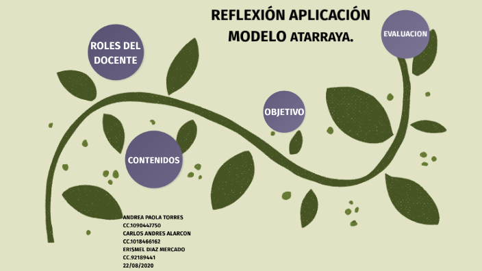 MODELO ATARRAYA by carlos andres alarcon jimenez on Prezi