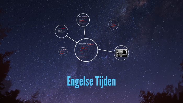 Engelse Tijden by Klaudia Borowska on Prezi