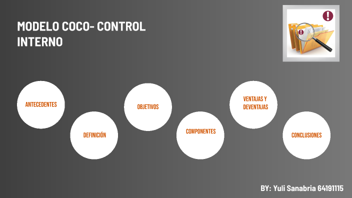 MODELO COCO- CONTROL INTERNO by Yuli Sanabria on Prezi