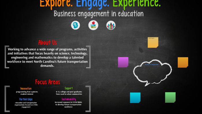Explore. engage. experience by Ashley Goolsby on Prezi
