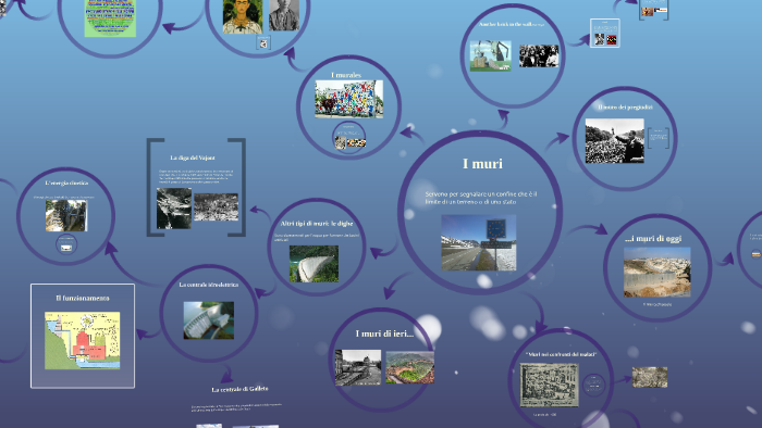 I muri by Giovanni Pieri on Prezi