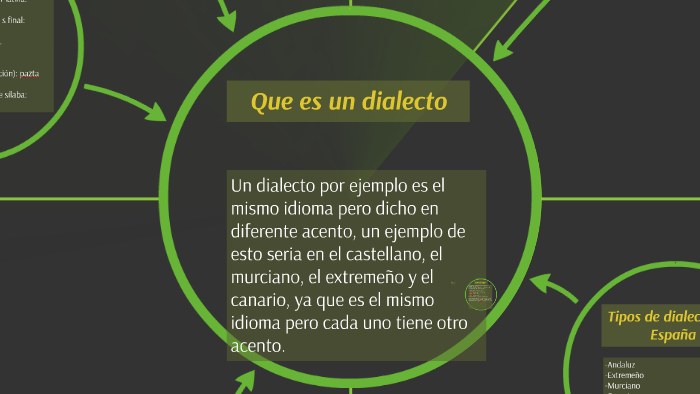 TIPOS DE DIALECTOS by abel galindo fuentes on Prezi