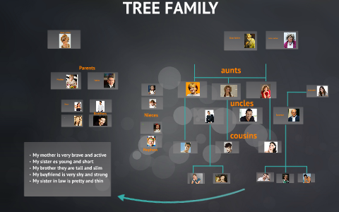 TREE FAMILY by Ysik Garcia Bernal on Prezi