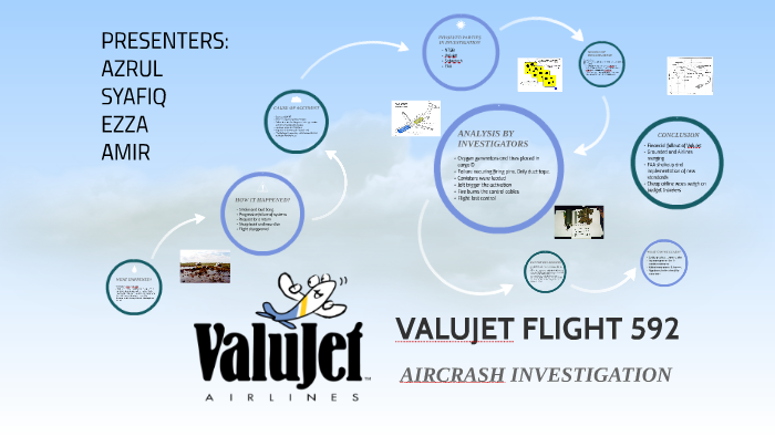 Valujet Flight 592 by Amirhakim Nasir on Prezi