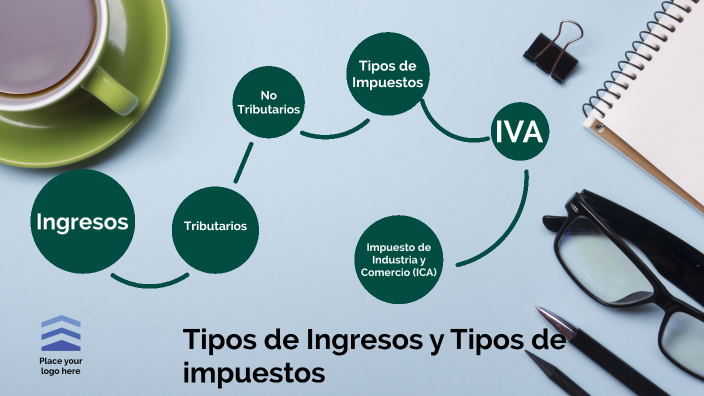 Tipos de ingresos by Diego Muñoz on Prezi