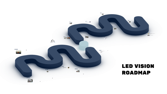 LED VISION ROADMAP by Latifa ALJ on Prezi