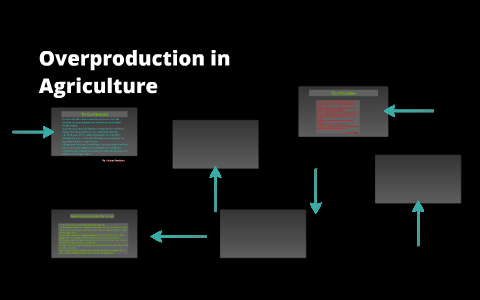 Overproduction in Agriculture by Haleigh Bradburn