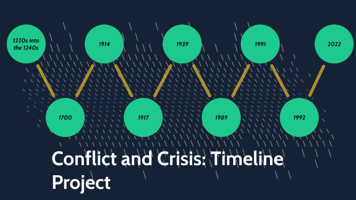 Conflict and Crisis: Timeline Project by Miguel Gabino Matute on Prezi
