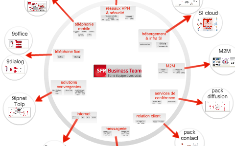 Offres SFR Business Team by Gilles Chenu on Prezi