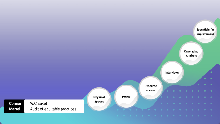 Connor Martel by Connor Martel on Prezi