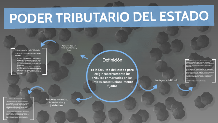 PODER TRIBUTARIO DEL ESTADO by on Prezi