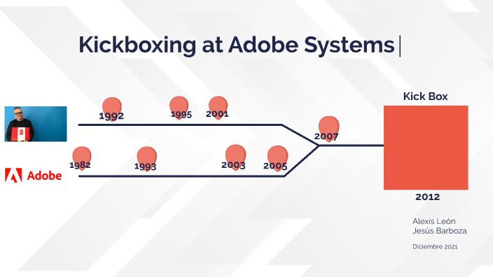 KickBoxing at Adobe Systems by Jesus Barboza Usco on Prezi