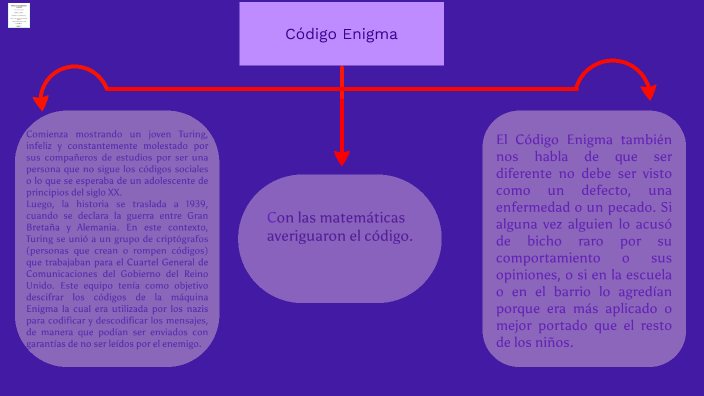 Código Enigma by ღRყų_Uƈɧıɧąღ on Prezi