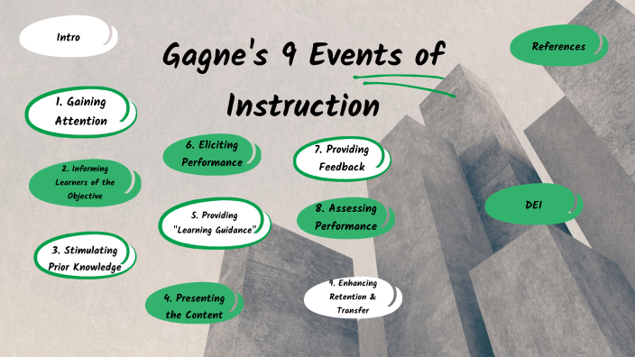 Gagne's 9 Events of Instruction by Audria Miller on Prezi