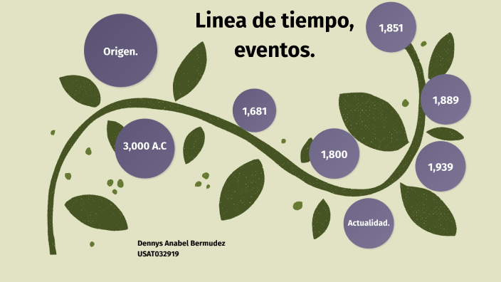 Lineá de tiempo de eventos by Anabel Bermudez on Prezi