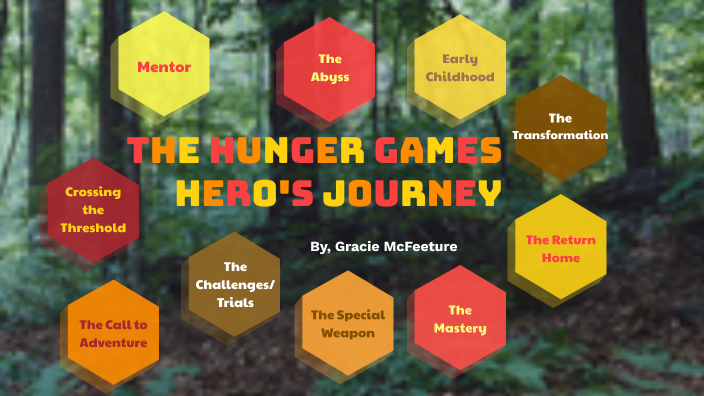 Hero's Journey The Hunger Games by Gracie McFeeture on Prezi