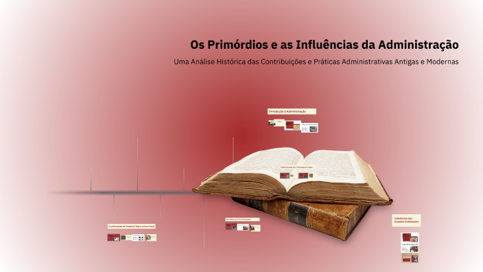Os Primórdios e as Influências da Administração by EMILY TAVARES on Prezi