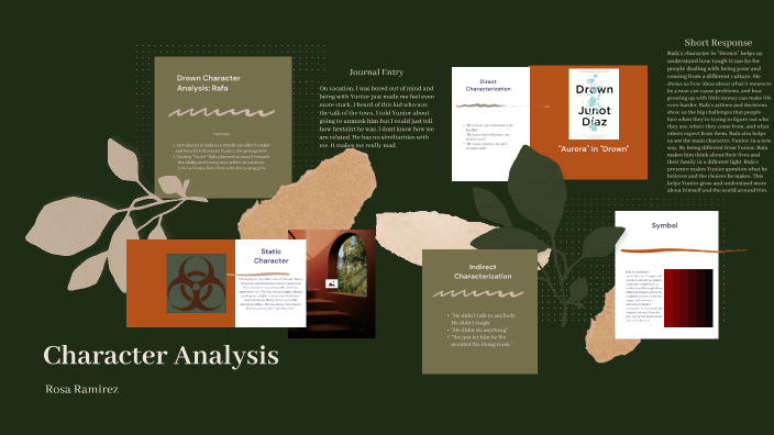 Rafa Character Analysis Project by rosa ramirez on Prezi