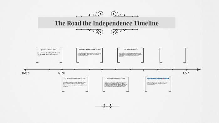 The Road the Independence Timeline by Claire Ayewouadan on Prezi
