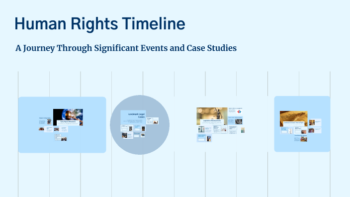 Human Rights Timeline by Sanjar Feroz on Prezi