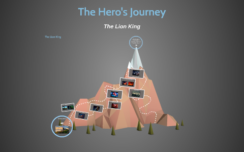 The Hero's Journey by Bethany Updike on Prezi