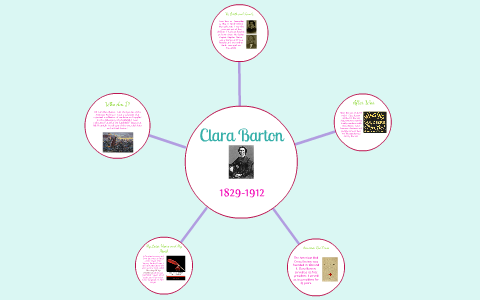 Clara Barton Timeline by Ivy Tran on Prezi