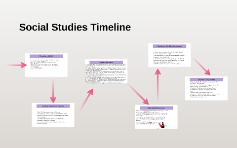 Social Studies Timeline by Sean Babbitt on Prezi
