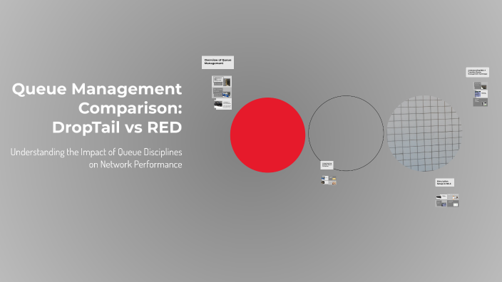 Queue Management Comparison Droptail Vs Red By Fatima Alsaryeh On Prezi