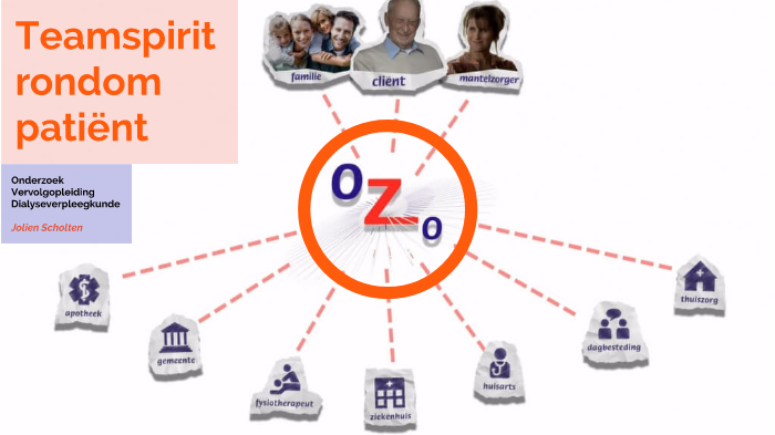 OZO verbindzorg by Jolien Scholten on Prezi