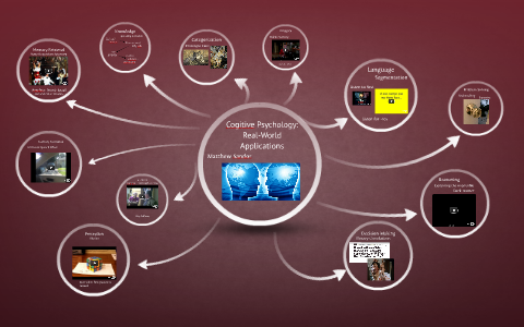 Real-World Application of Cognitive Psychology Topics by on Prezi