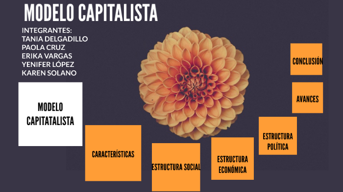 Modelo Capitalista by ginna paola cruz quimbayo on Prezi