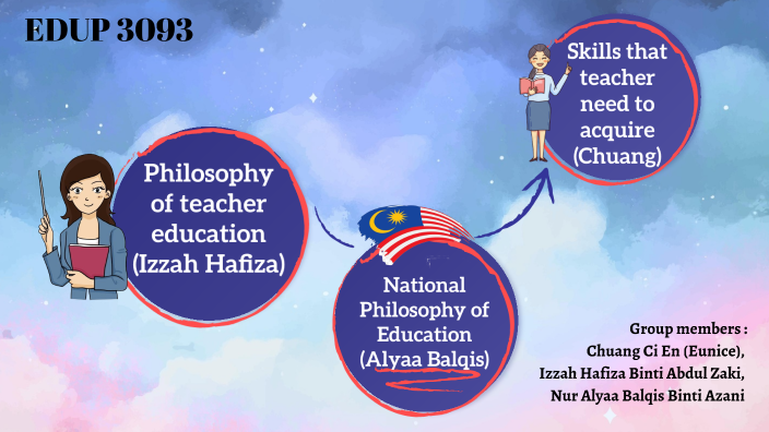 EDUP 3093 by Chuang Eunice on Prezi