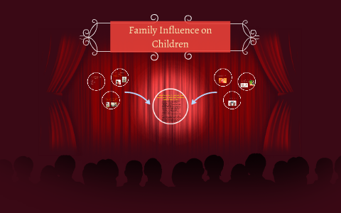 Family Influence in Children in Body Image by ABIMAEL CARBONELL on Prezi